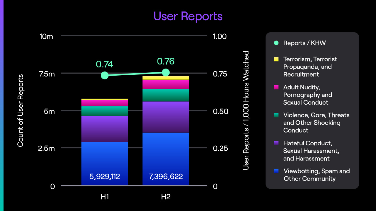 Transparency Report